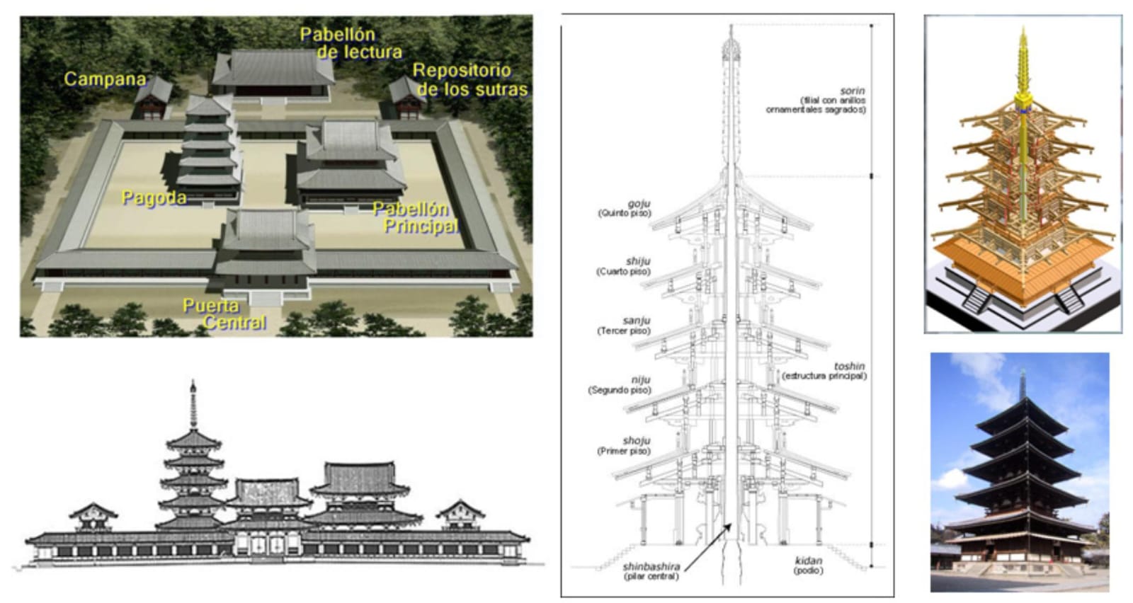 Historia, características y legado de la etapa japonesa Asuka 538-710 ...